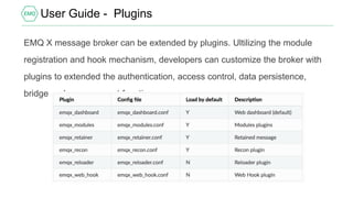 Introduction to EMQ X Enterprise | PPTX