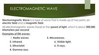 INTRODUCTION to ELECTROMAGNETIC WAVES.pptx