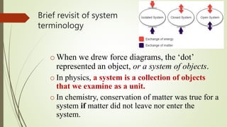 AP Physics 1: Introduction to Energy | PPTX