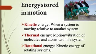 AP Physics 1: Introduction to Energy | PPTX