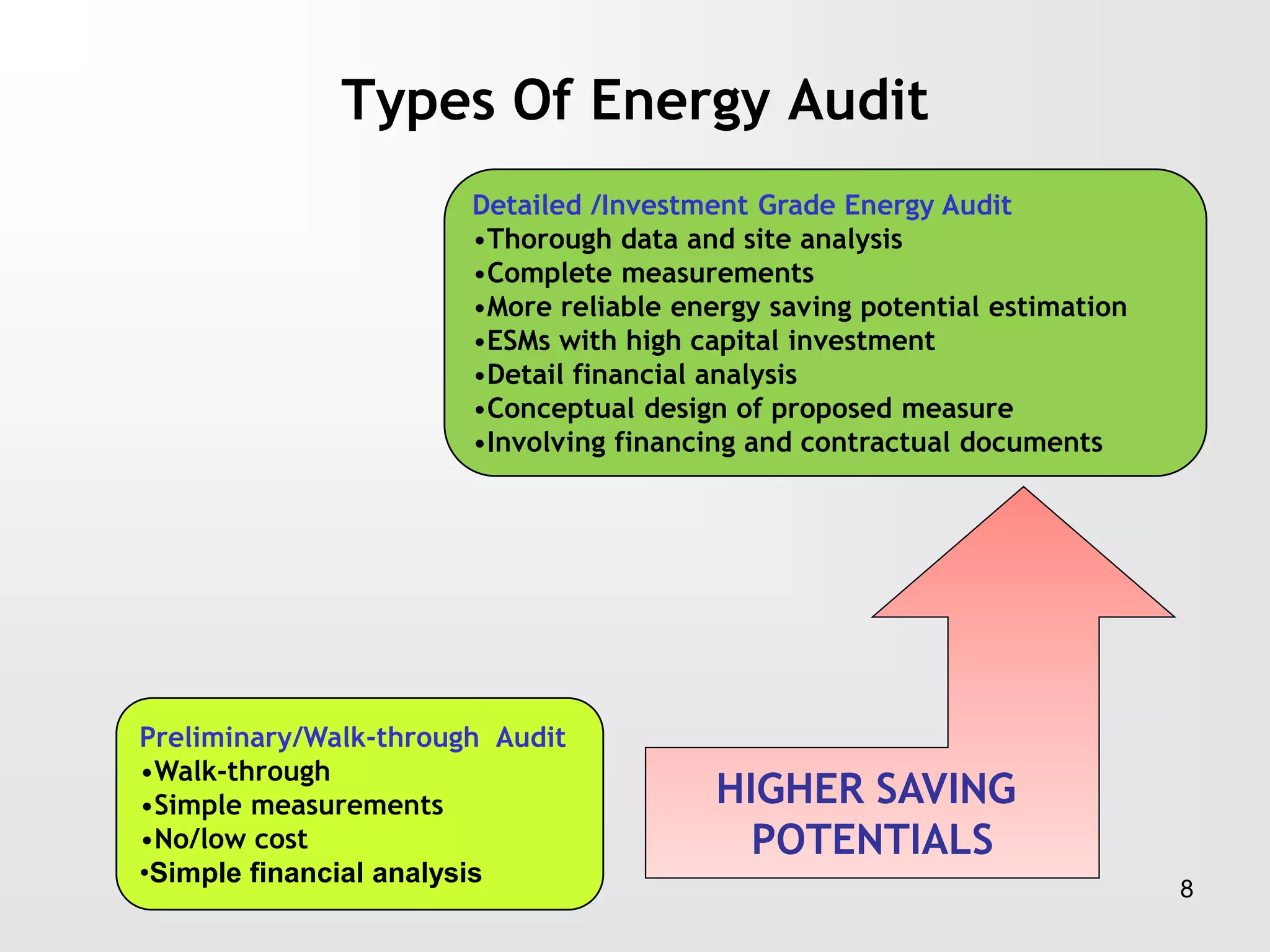 Introduction to energy audit part 1 | PDF