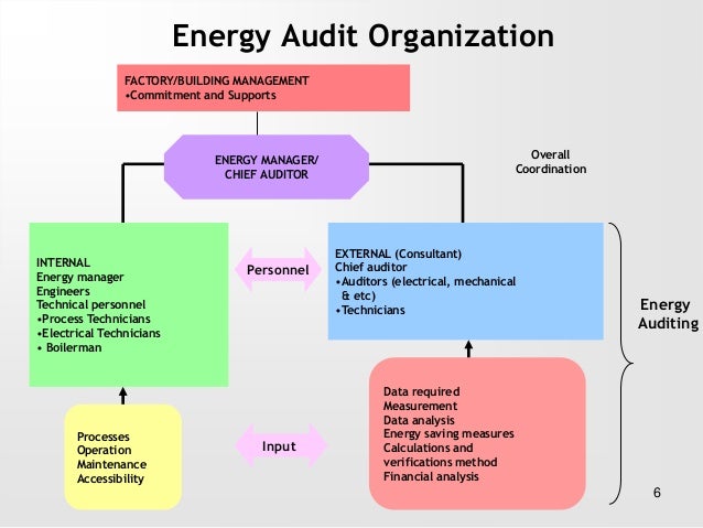 Introduction to energy audit part 2
