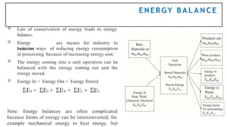 Introduction to energy efficiency...pptx