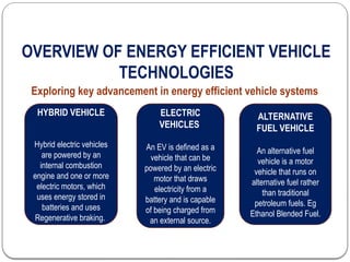 INTRODUCTION TO ENERGY EFFICIENT TECHNOLOGIES.pptx