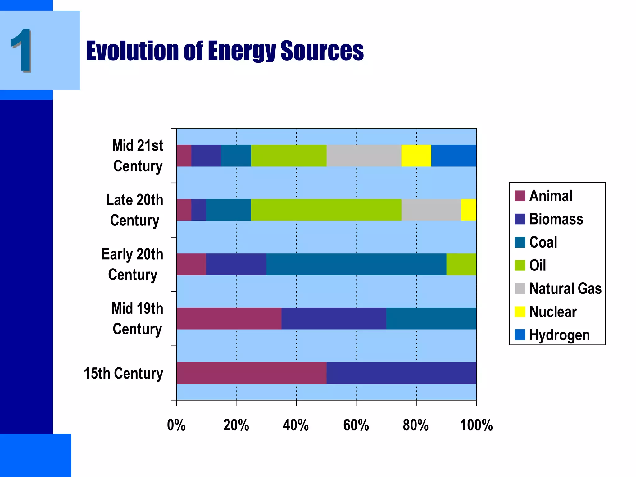 Introduction to Energy Sources EQE.ppt
