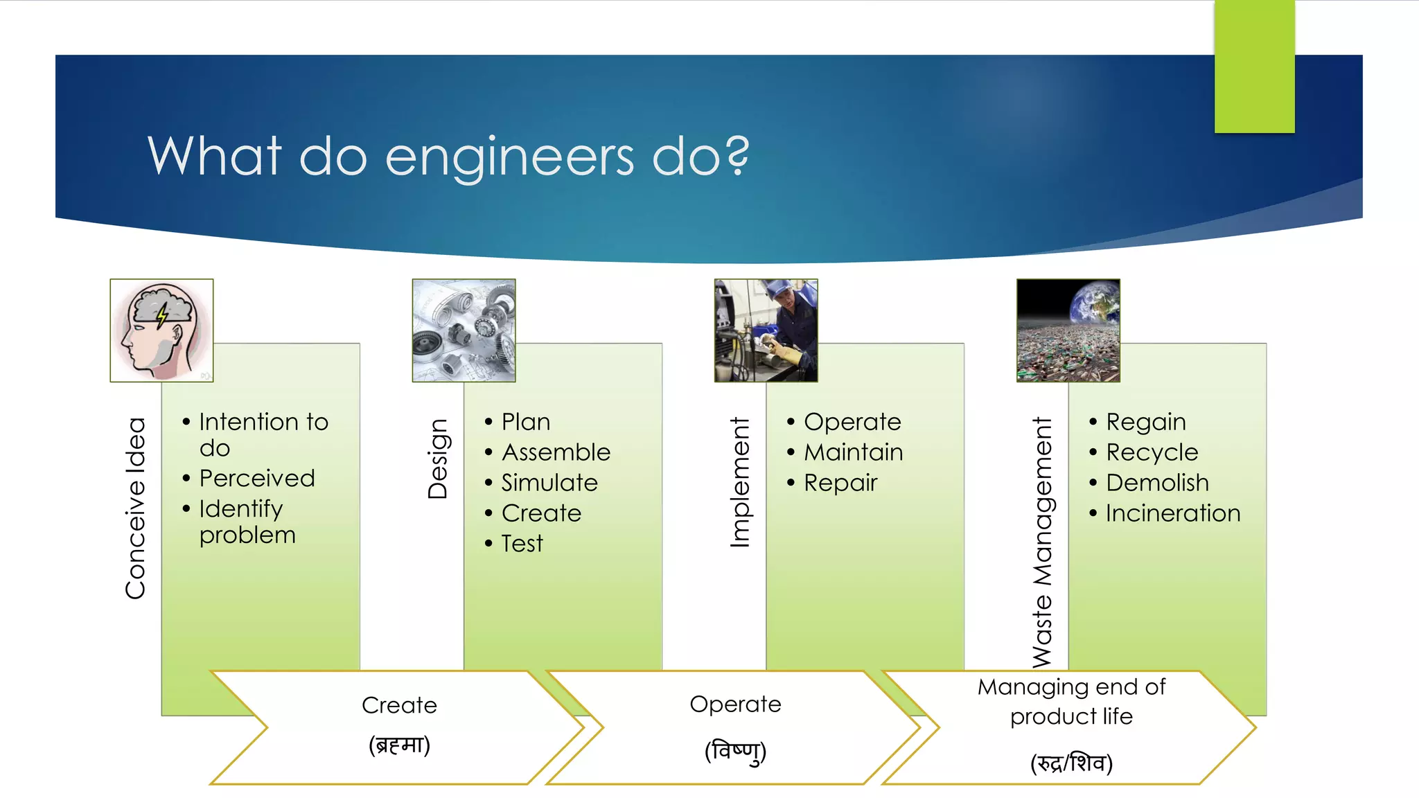 Introduction to engineering | PDF