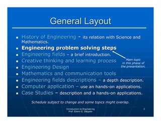 Introduction to engineering 4 methods | PPT