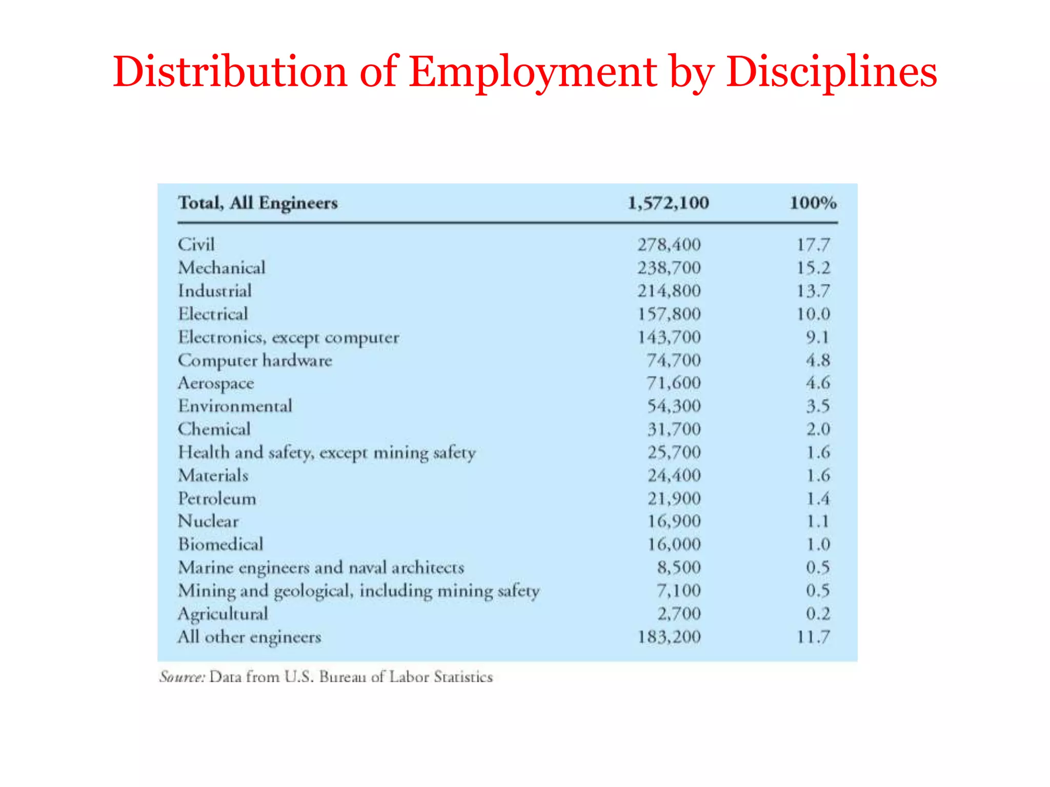 Introduction to Engineering and Profession Ethics Lecture2-The ...
