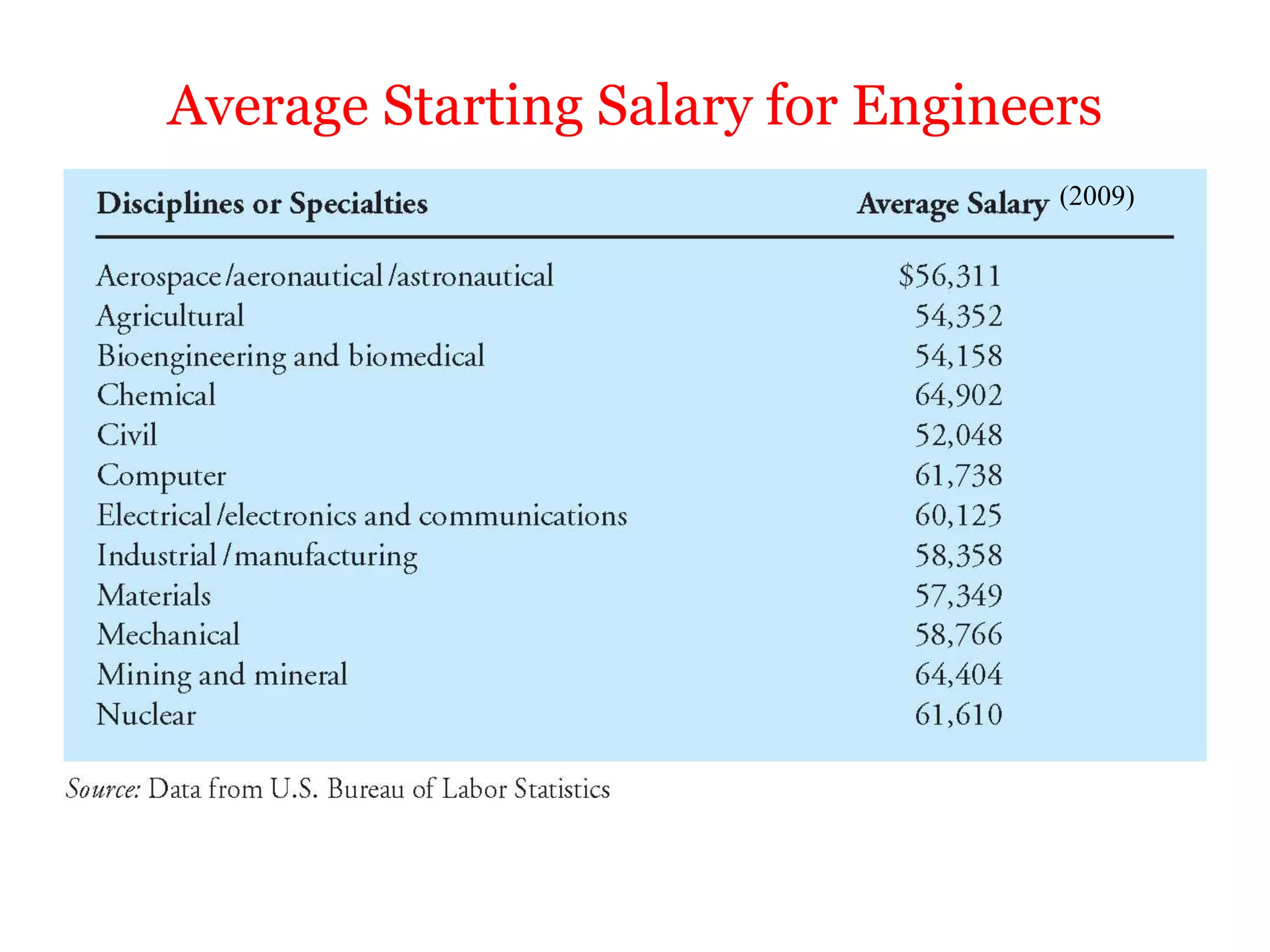 Introduction to Engineering and Profession Ethics Lecture2-The ...