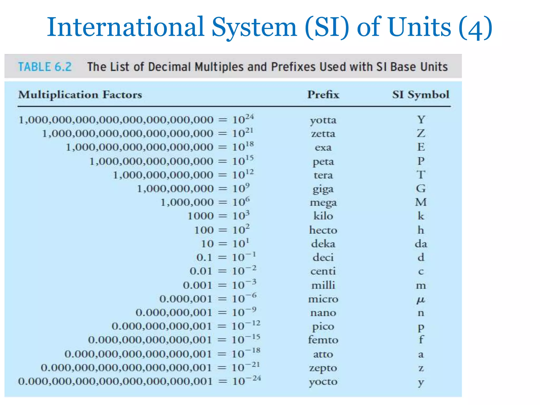 Introduction to Engineering and Profession Ethics Lecture4-Fundamental ...
