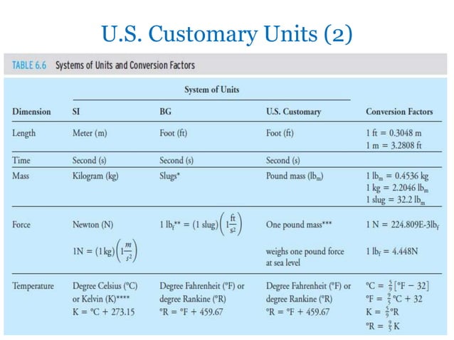 Introduction to Engineering and Profession Ethics Lecture4-Fundamental ...