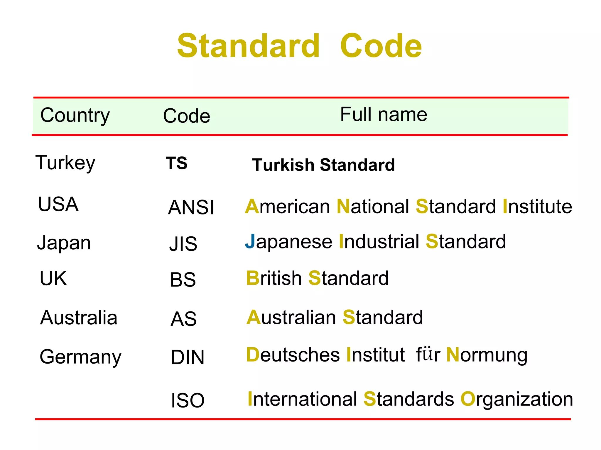 Introduction to Engineering and profession Ethics Lecture6-Engineering ...
