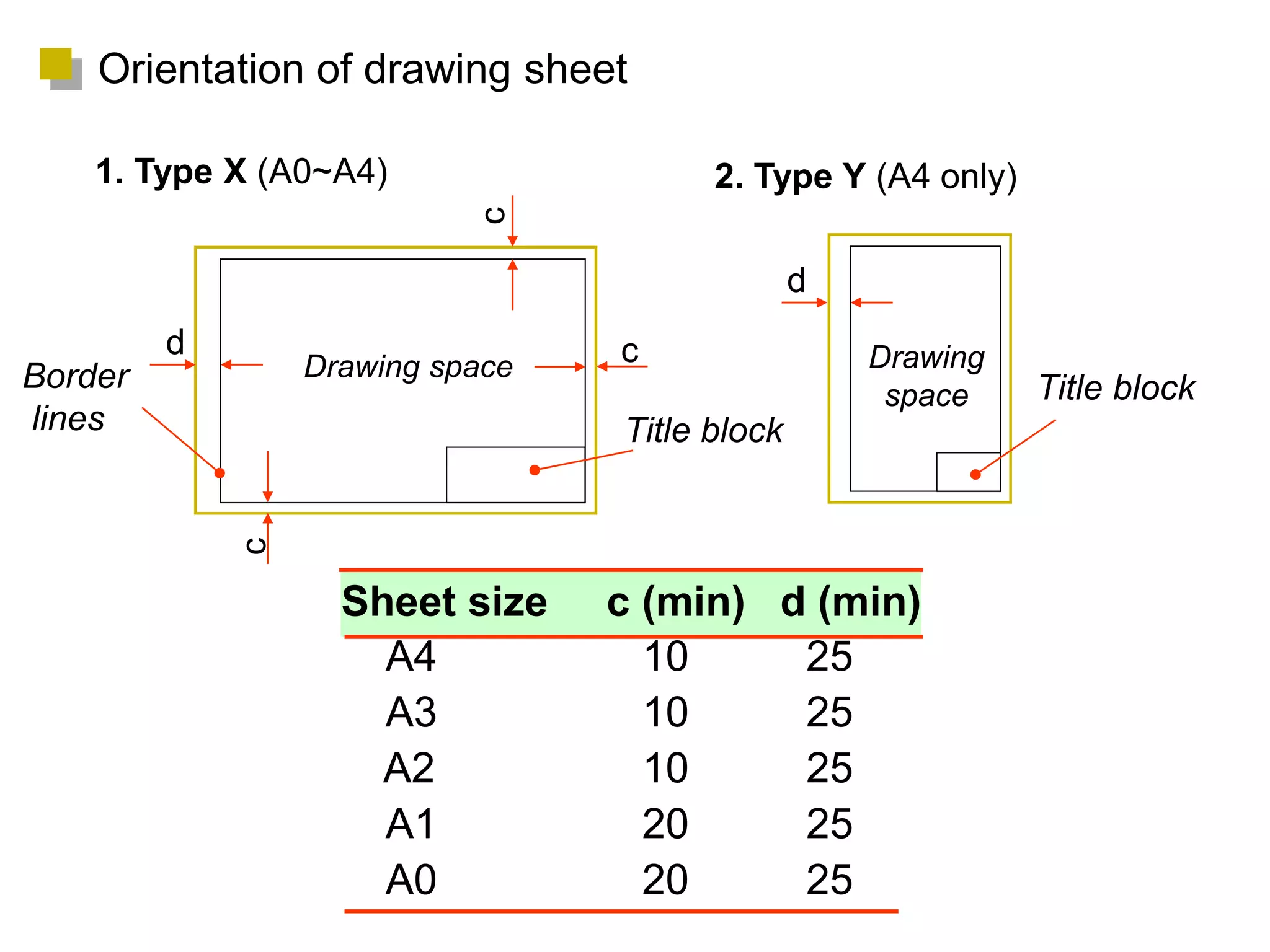 Introduction to Engineering and profession Ethics Lecture6-Engineering ...
