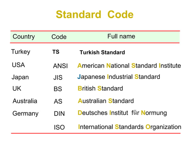 Introduction to Engineering and profession Ethics Lecture6-Engineering ...