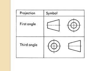 Introduction to engineering basics | PPTX