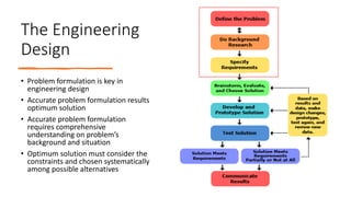 Introduction to Engineering (Beasiswa Indonesia Maju) | PDF