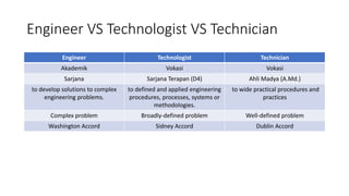 Introduction to Engineering (Beasiswa Indonesia Maju) | PDF