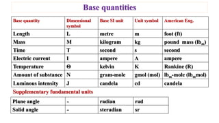 Introduction to Engineering Calculations - Bio-Engineering | PPTX