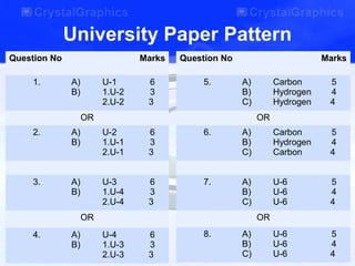 Introduction to engineering chemistry | PPT