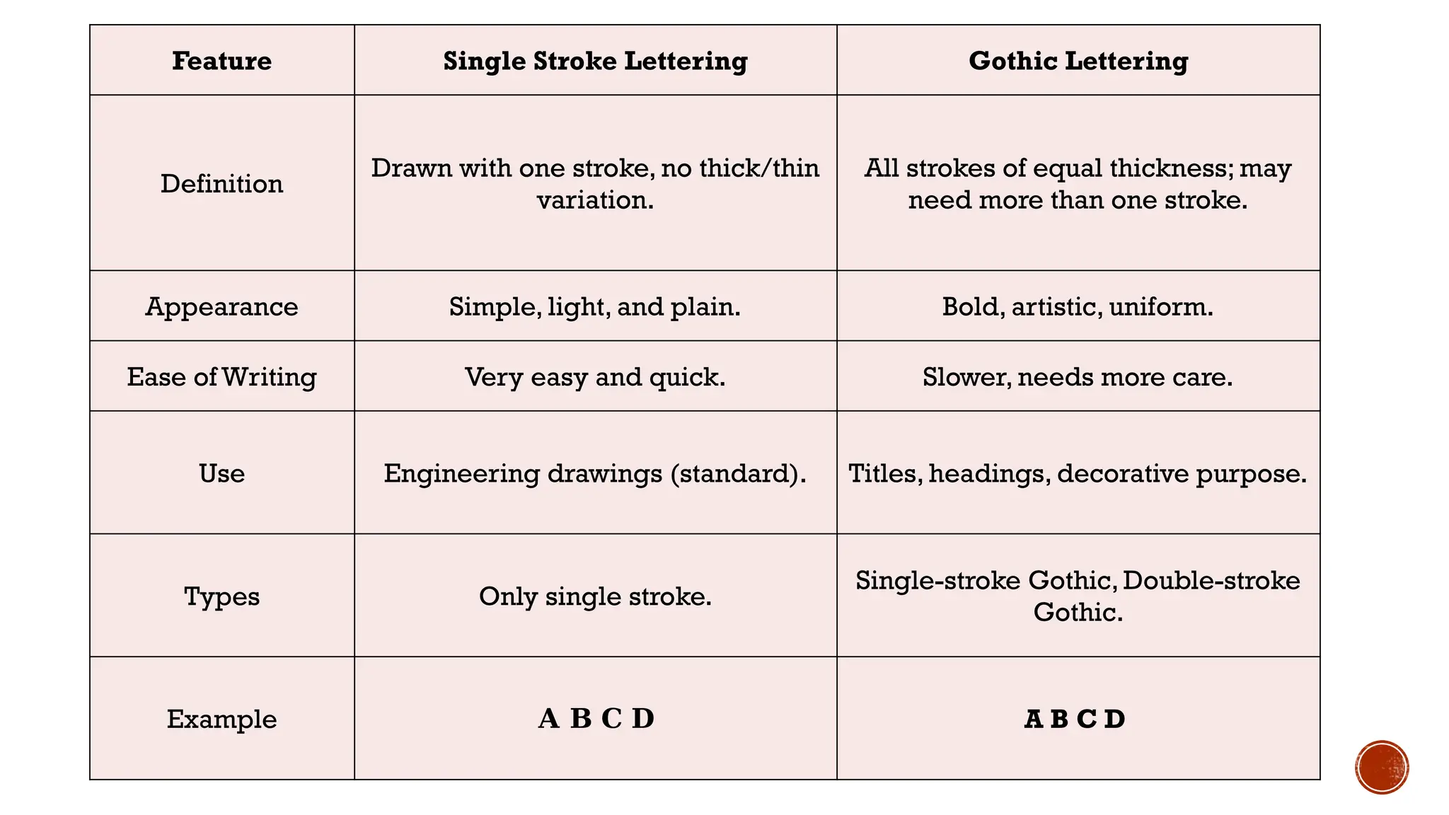Introduction to Engineering Drawing.pptx