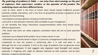 Introduction to Engineering Ethics.pdf
