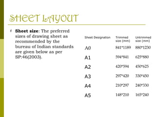 Introduction to engineering graphics | PPT