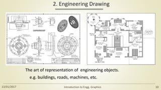 Introduction to engineering graphics | PPTX