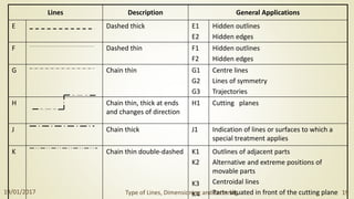 Introduction to engineering graphics | PPTX