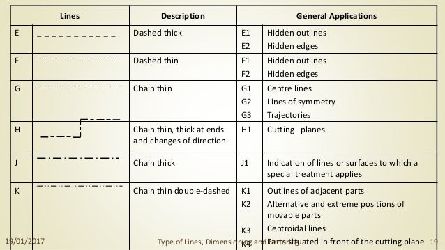 Introduction to engineering graphics