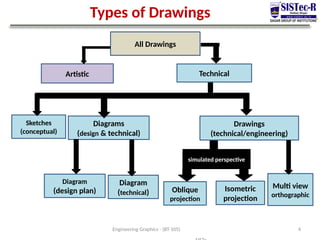 Introduction to Engineering Graphics.pptx