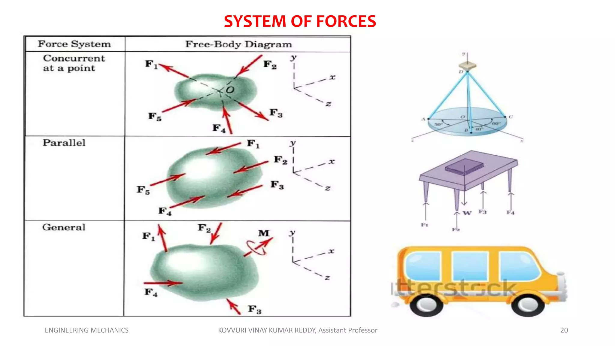 INTRODUCTION TO ENGINEERING MECHANICS | PPSX