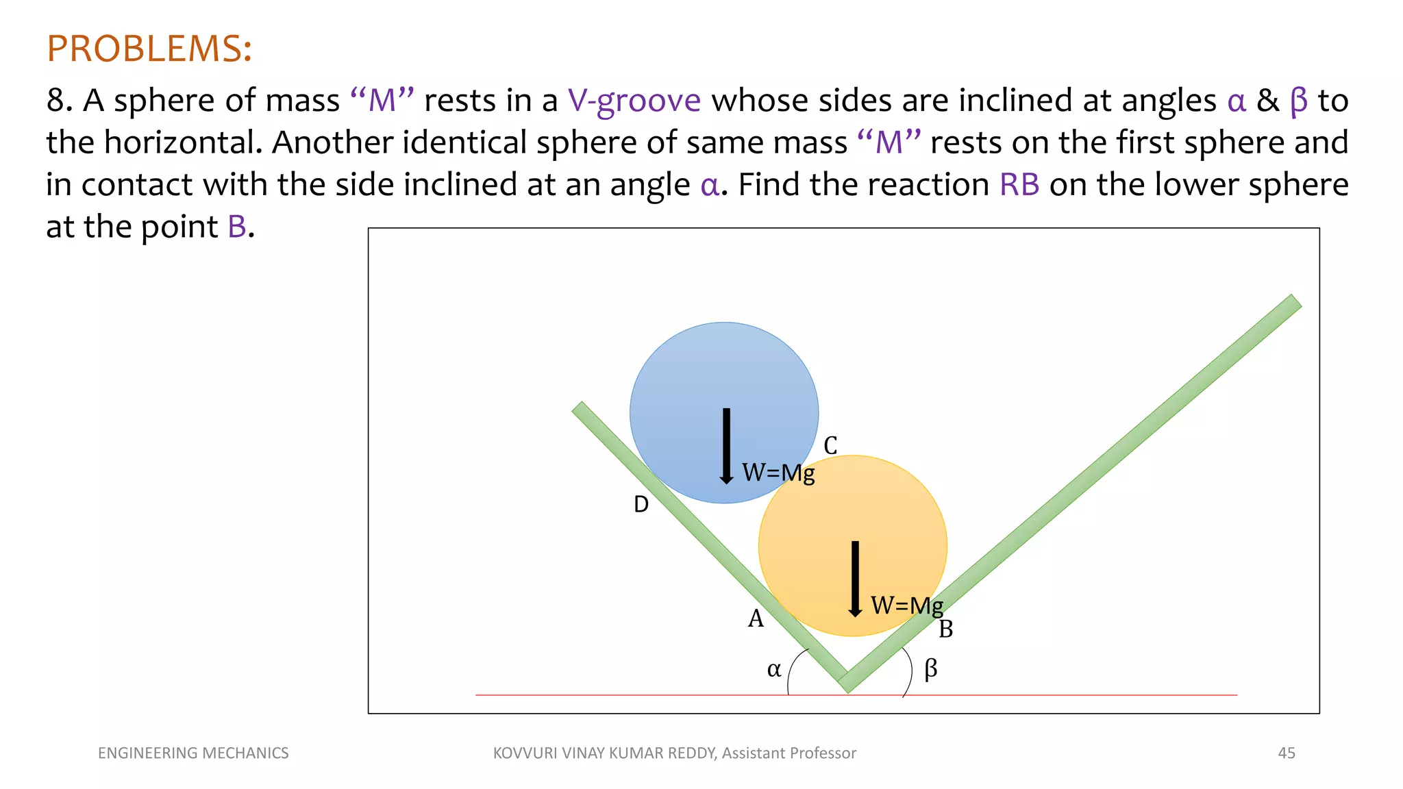INTRODUCTION TO ENGINEERING MECHANICS | PPSX