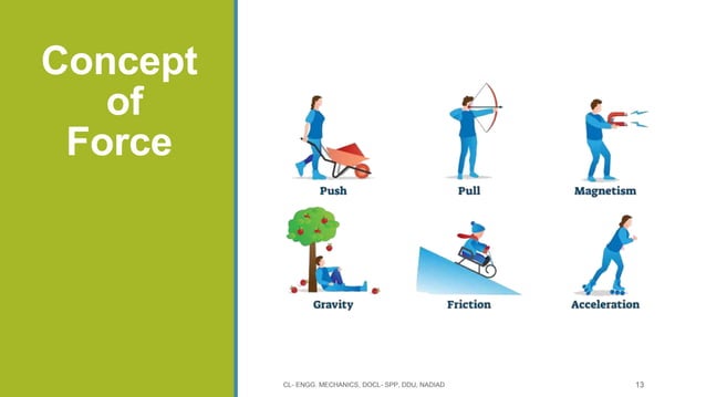 INTRODUCTION TO ENGINEERING MECHANICS - SPP.pptx | Physics | Science