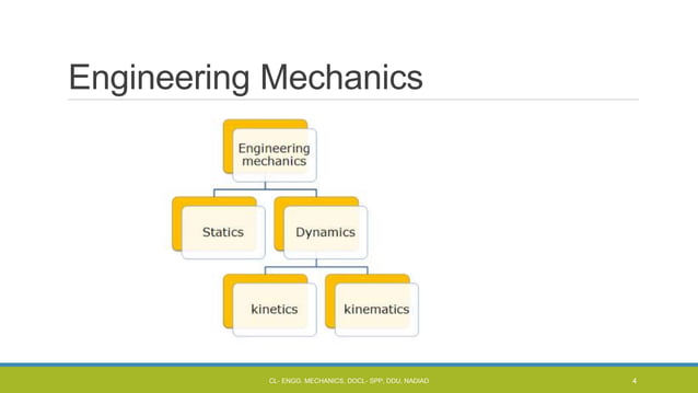 INTRODUCTION TO ENGINEERING MECHANICS - SPP.pptx | Physics | Science