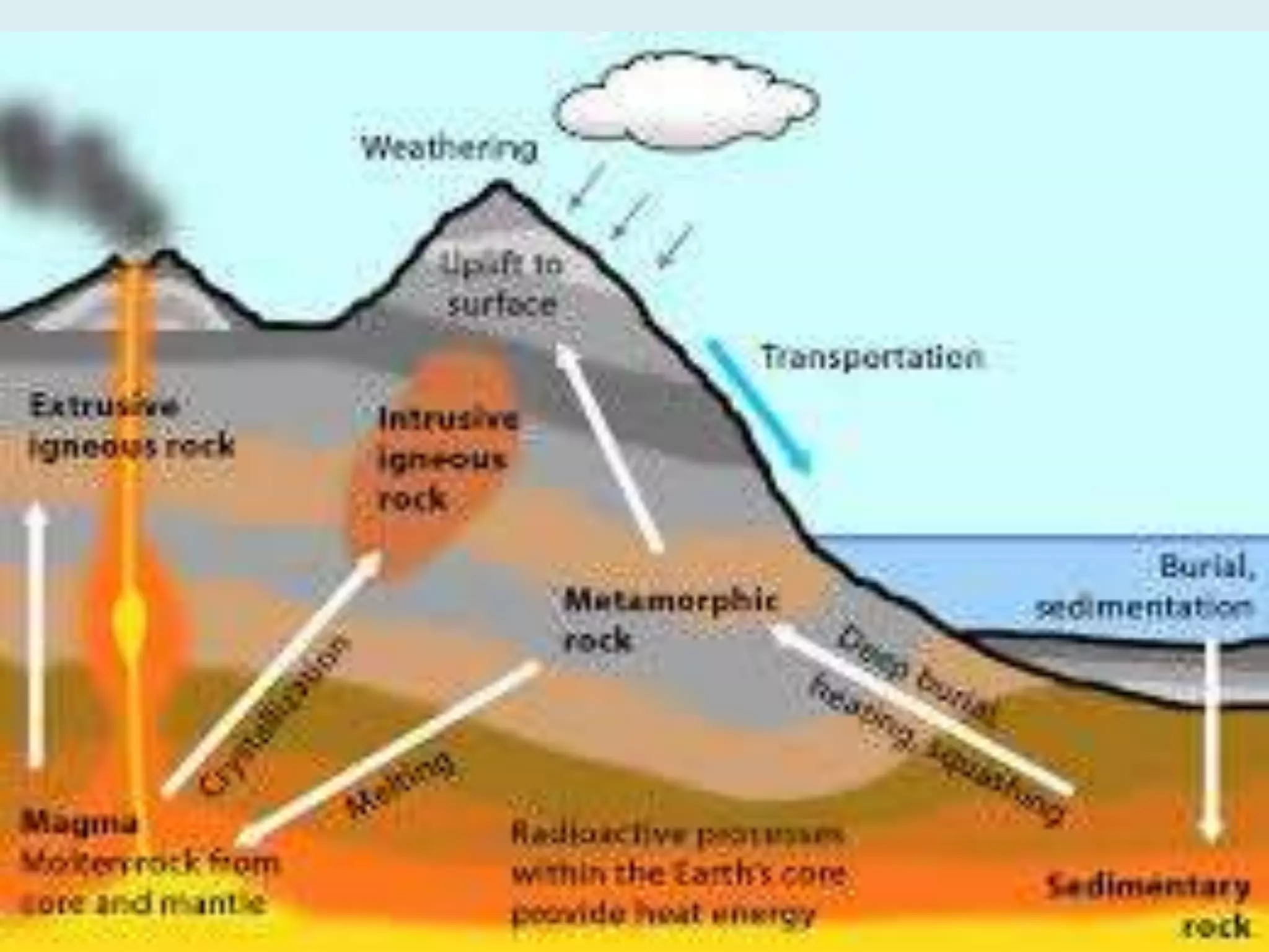 Introduction to Engineering geology | PPTX