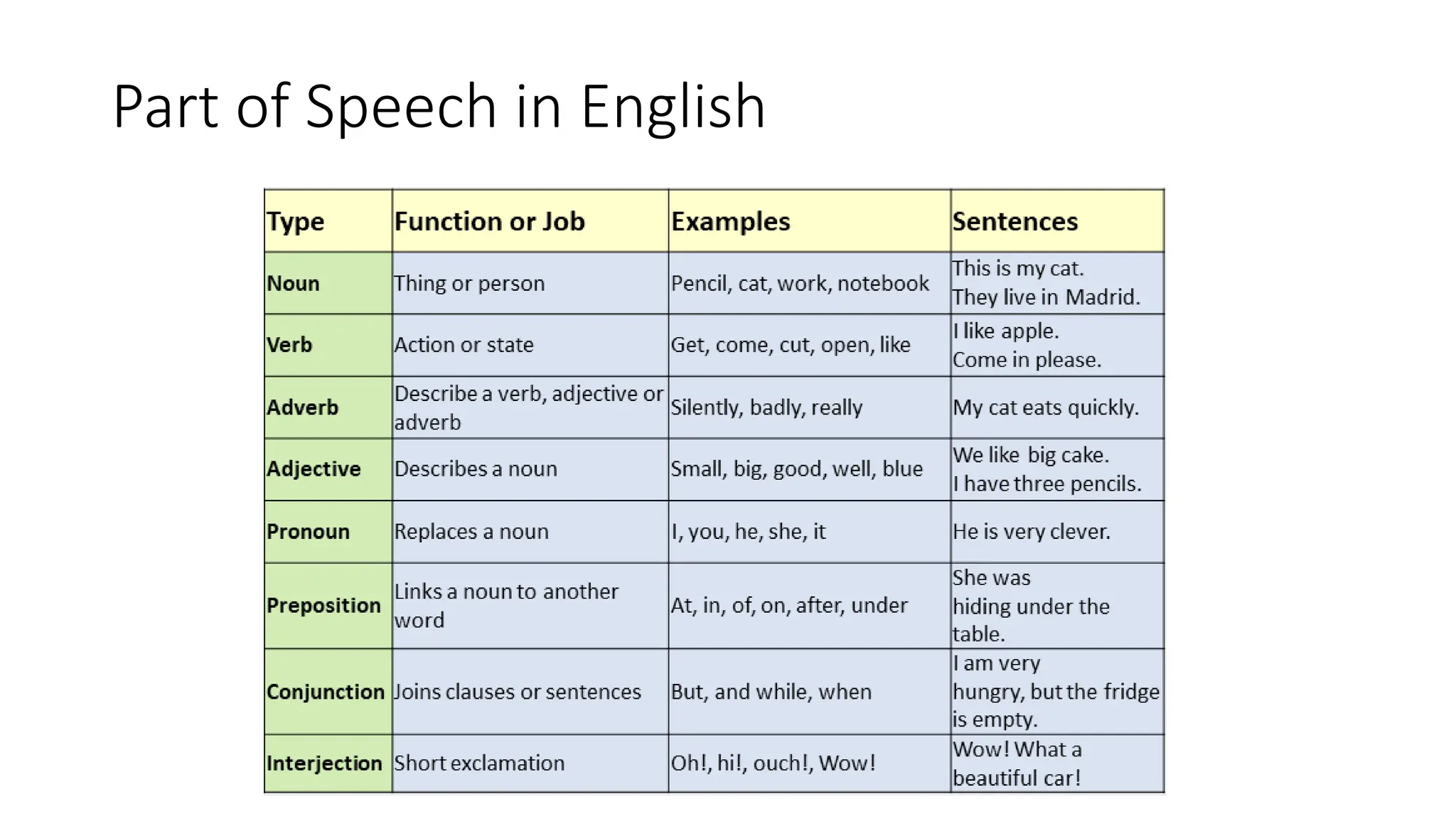 Introduction to English Basic for EFL Student.pptx