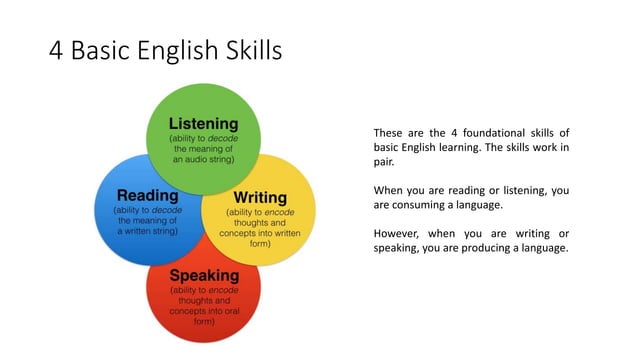Introduction to English Basic for EFL Student.pptx