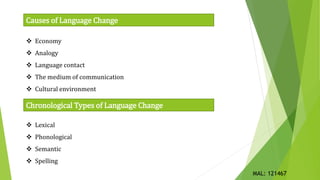 Introduction to the English Language | PPTX