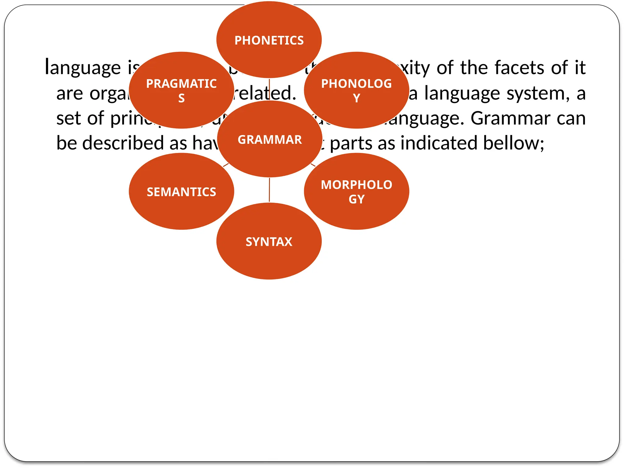 introduction to English languages 1.pptx