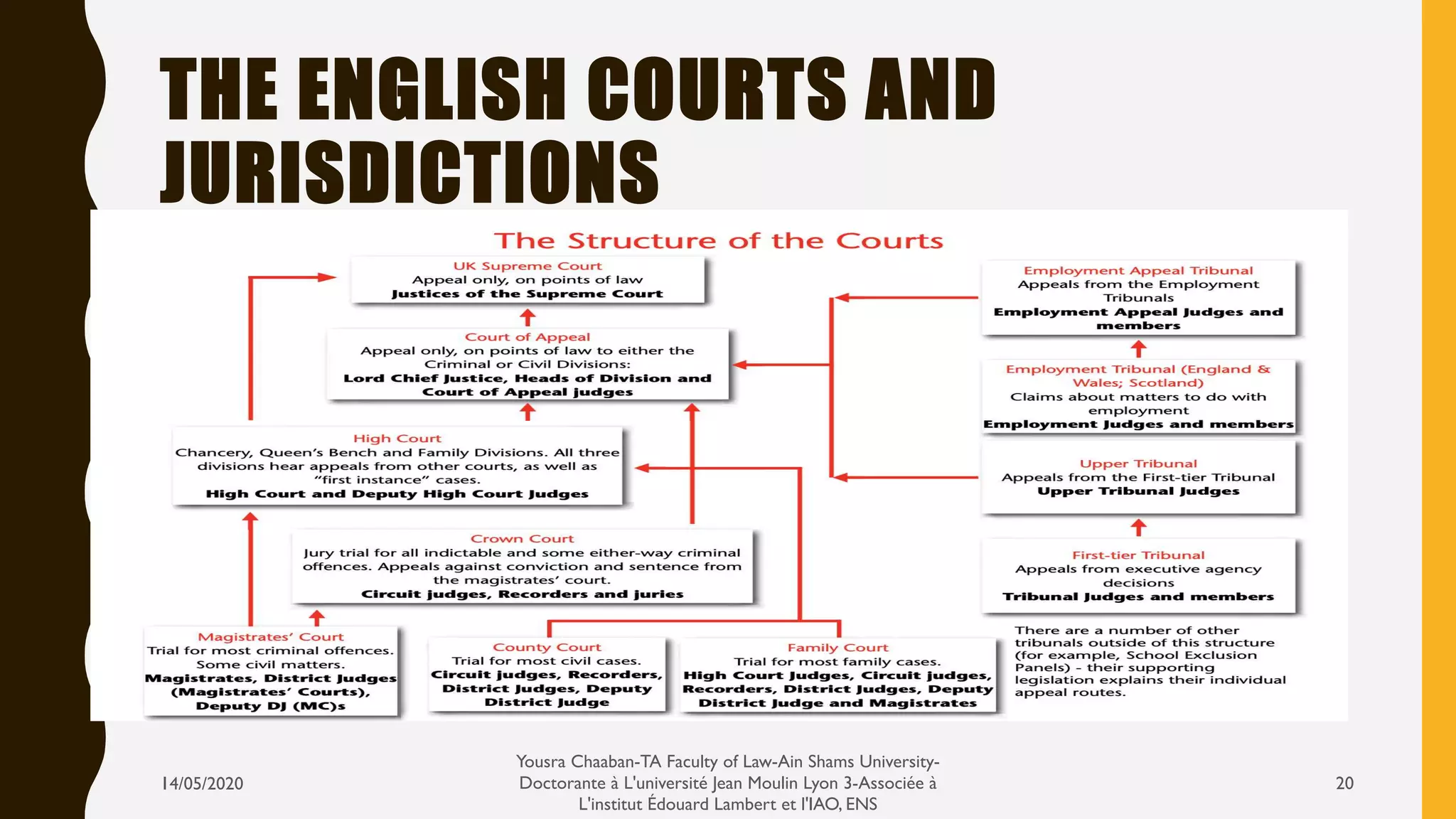 Introduction to English Law system | PDF