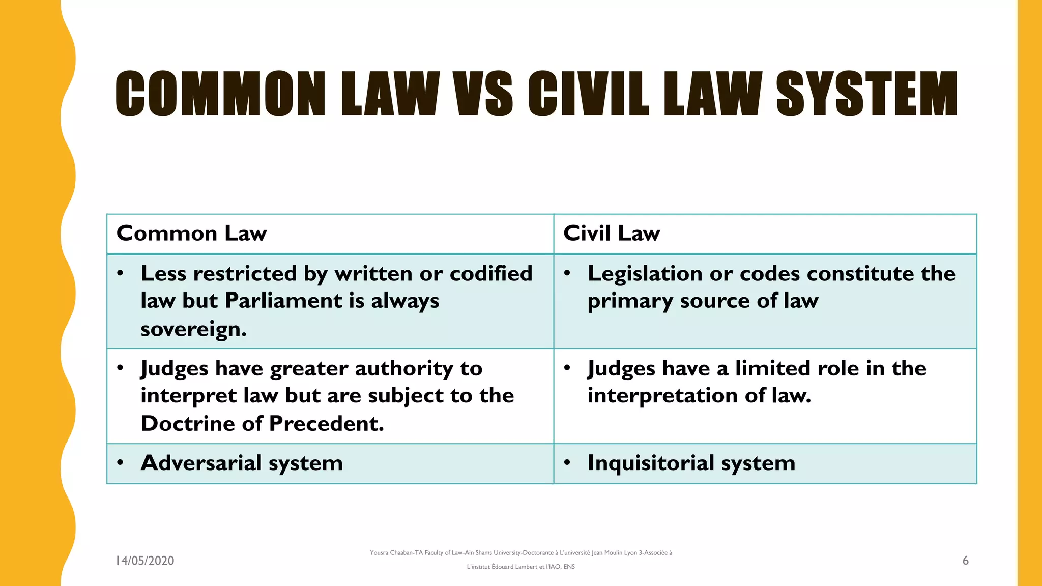 Introduction to English Law system | PDF