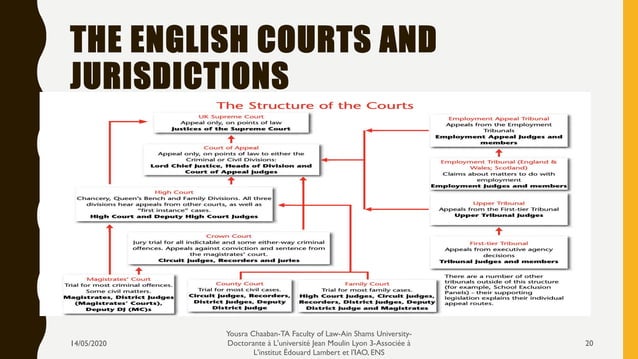 Introduction to English Law system | PDF | Legal Services Industry ...