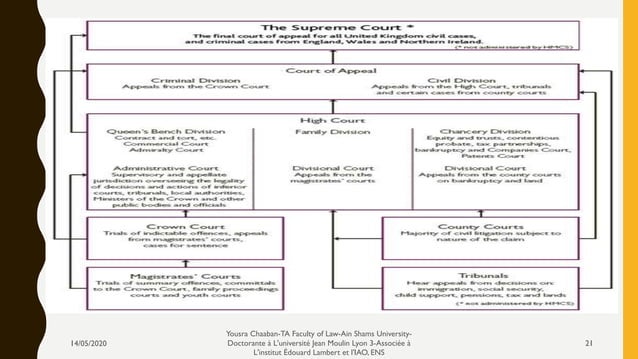 Introduction to English Law system | PDF | Legal Services Industry ...