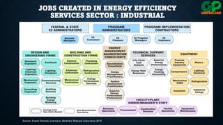INTRODUCTION TO ENERGY SERVICES | PDF
