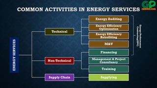 INTRODUCTION TO ENERGY SERVICES | PDF