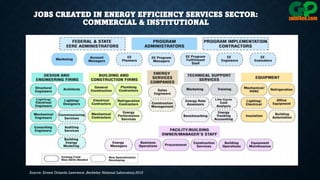 INTRODUCTION TO ENERGY SERVICES | PDF