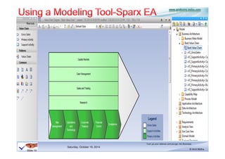 UNDERSTANDING ENTERPRISE ARCHITECTURE CONCEPTS AND MODELING -TRAINING WORKSHOP | PPT
