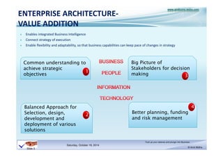 UNDERSTANDING ENTERPRISE ARCHITECTURE CONCEPTS AND MODELING -TRAINING WORKSHOP | PPT