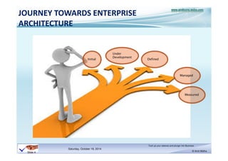 UNDERSTANDING ENTERPRISE ARCHITECTURE CONCEPTS AND MODELING -TRAINING WORKSHOP | PPT