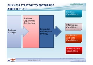 UNDERSTANDING ENTERPRISE ARCHITECTURE CONCEPTS AND MODELING -TRAINING WORKSHOP | PPT
